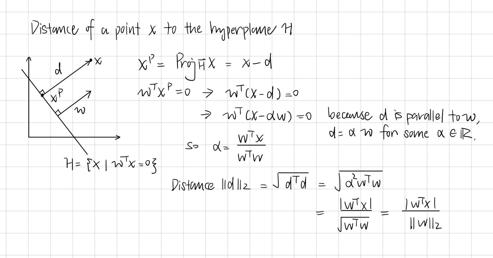 Support Vector Machine Support Vector Machine